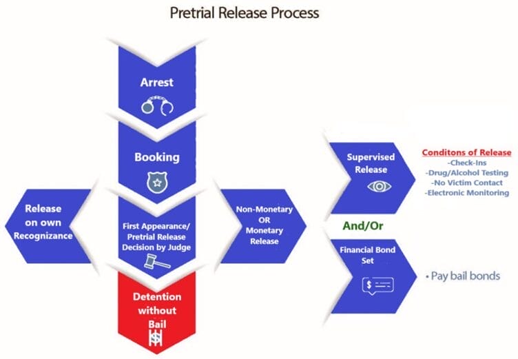 Pretrial Services – Court Administration 16th Circuit of Florida